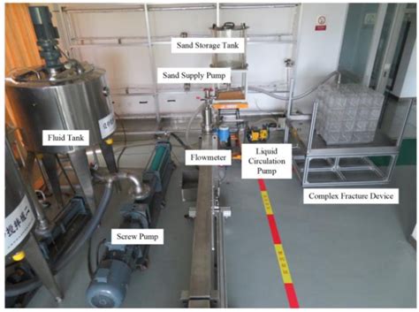 The Overall Appearance Of The Experimental Device Of Proppant Transport Download Scientific
