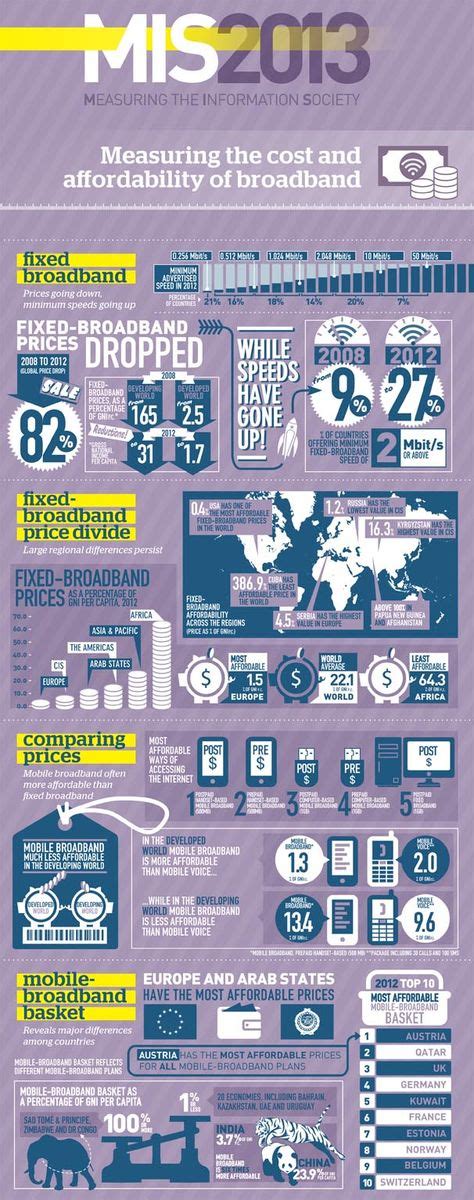 23 Telecom And Isp Marketing Ideas Isp Broadband Marketing