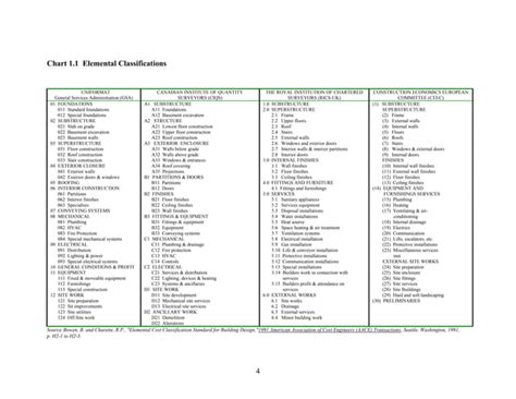 Charette Marshall 1999 Uniformat Ii Elemental Classification Pdf