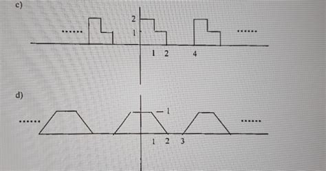 For These Signals Use Matlab Or Python To Plot The