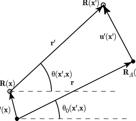 graphical representation of the angular measure of nonaffinity used in download scientific