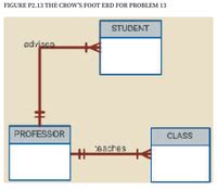 Answered FIGURE P2 13 THE CROW S FOOT ERD FOR PROBLEM 13 Babe Adviscs PROFESSOR CLASS