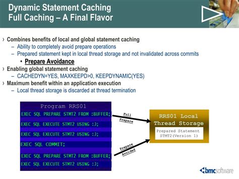 PPT Demystifying The DB2 Dynamic Statement Cache PowerPoint