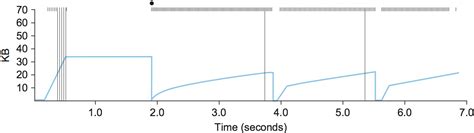 6 3 tcp congestion control — computer networks a systems approach