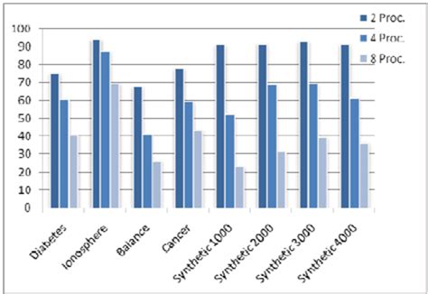 Parallel Efficiency For Parallel Ga With Serial Sa The Parallel Download Scientific Diagram