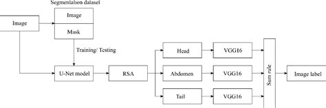 Figure 1 From Automated Region Split Algorithm With Pre Trained Cnn