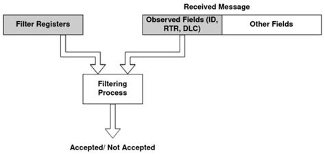 Electronics Special Issue VLSI Design Testing And Applications