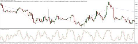 Free Stochastic Expert Advisor Ea The Forex Geek