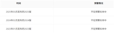 Ieee Transactions On Emerging Topics In Computing投稿经验分享