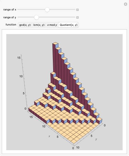 Wolfram Demonstrations Project