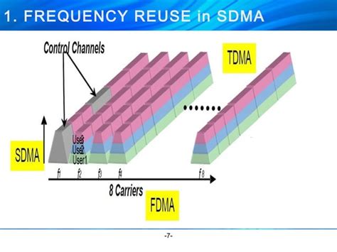 Space Division Multiplexing Sdma Ppt
