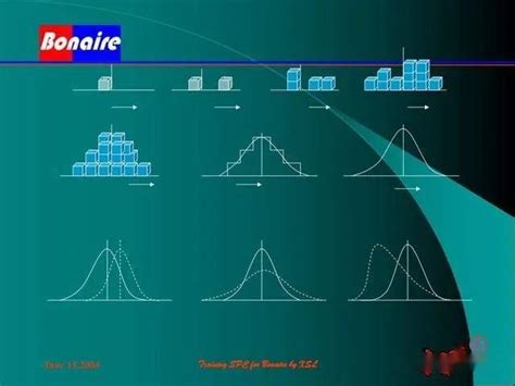 【质量工具】spc统计过程控制 培训教材 知乎