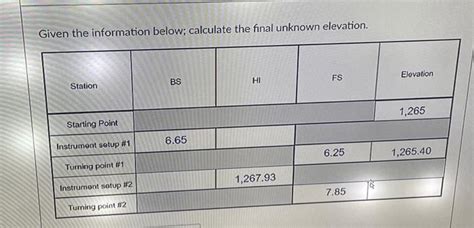 solved given the information below calculate the final