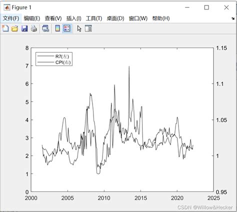 一些 Matlab 非常基础但实用的小技巧 matlab坐标轴科学计数法 CSDN博客 一些 Matlab 非常基础但实用的小技巧 matlab坐标轴科学计数法 CSDN博客