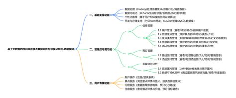 【开题答辩实录分享】以《 Python基于大数据的四川旅游景点数据分析与可视化》为例进行答辩实录分享 实践 Lxjshuju 博客园