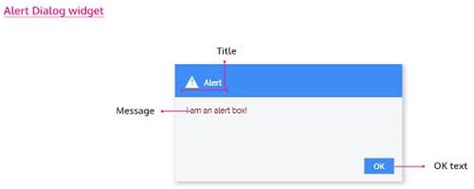 Modal Windows Dialogs Wavemaker Docs
