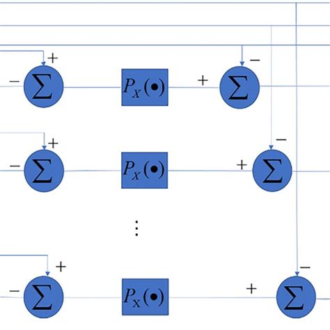 Architecture Of Projection Neural Network Download Scientific Diagram