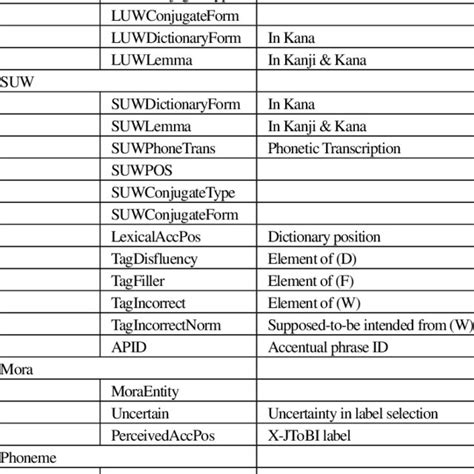 The Attributes Of The Base Xml Download Table