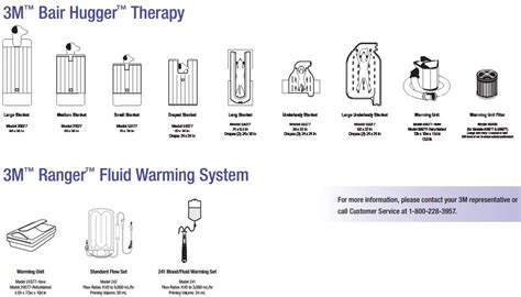 Bair Hugger Uses Veterinary Surgery Uses For Bair Hugger