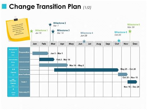 Change Transition Plan Ppt PowerPoint Presentation Slides Display