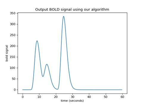 Course On Practical Neuroimaging In Python Practical Neuroimaging Analysis