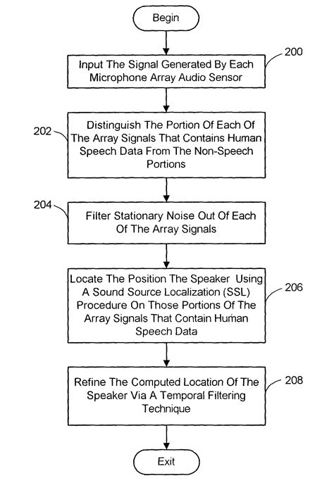 Temporal Filter Patented Technology Retrieval Search Results Eureka