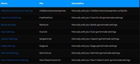 How To Configure Your Mount And Blade 2 Server Knowledgebase Shockbyte