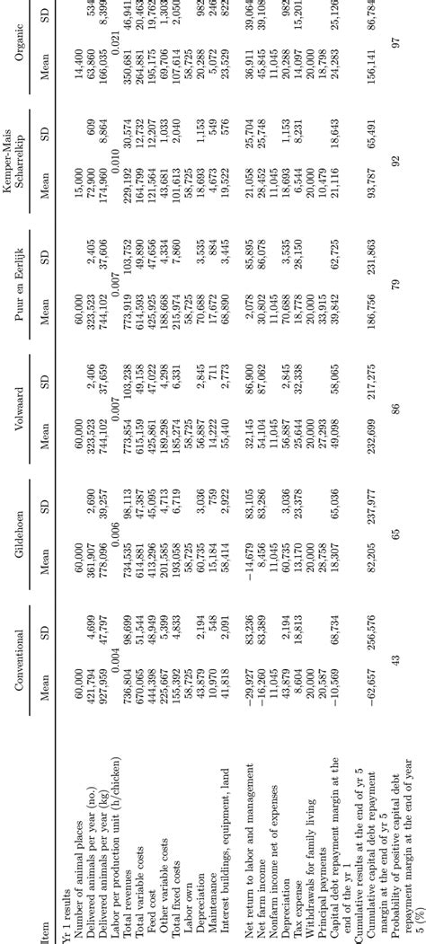 Summary Of Output Case 1 Except Otherwise Indicated Download Table