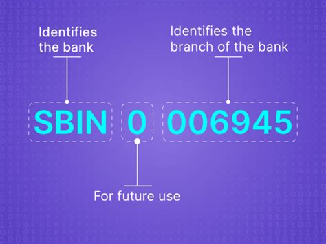 Ifsc Codes In India A Complete Guide