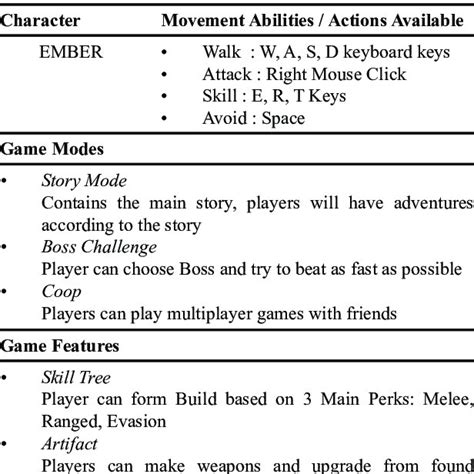 Game Scrum Development Phase Scrum Has Shown Good Results In Game Download Scientific Diagram