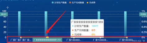 Echarts 图表解决x轴加滚动条之后文字过多不显示问题echarts滚动条字看不到 Csdn博客