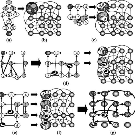 Mapping Process Example Download Scientific Diagram