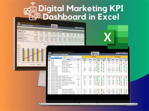 Excel Kpi Dashboard Template