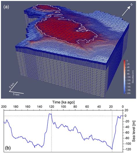 Frontiers Past And Future Evolution Of The Onshore Offshore Groundwater System Of A Carbonate