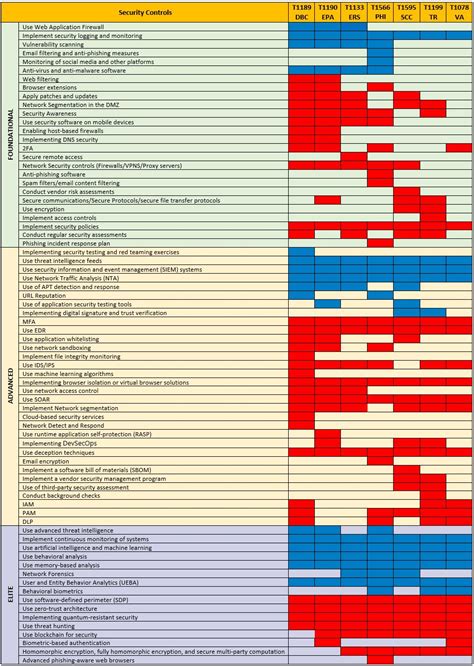 Gema Blackgem On Linkedin Ransomware Control Matrix Gema Blackgem On Linkedin Ransomware Control Matrix