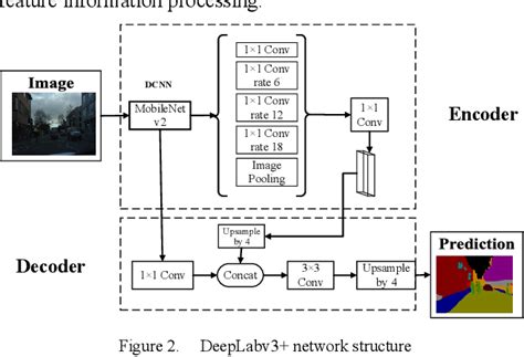 Figure 2 From The Research Of Loop Closure Detection Algorithm Based On