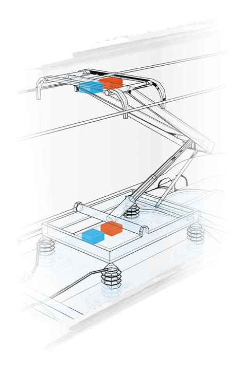 Asc Sensors Train Acceleration Sensors And Rotation Rate Sensors
