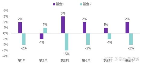 浅谈指标——上行标准差与下行标准差 知乎