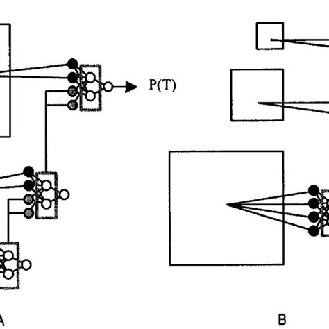 Hierarchical Pyramidneural Network Architectures A Coarse To Fine Download Scientific