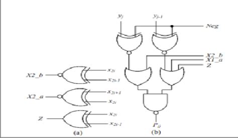 Table 1 From Design Of A Novel Multiplier And Accumulator Using