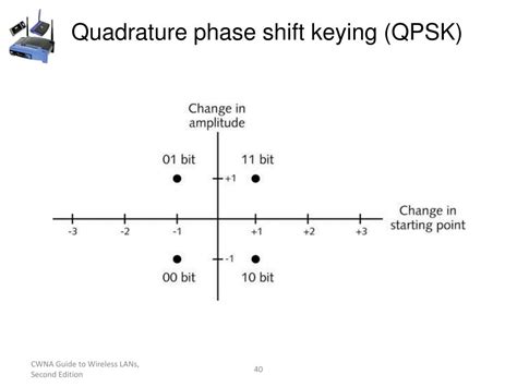 Ppt Wireless Networking Spread Spectrum Technologies Module 04 Powerpoint Presentation Id 891122