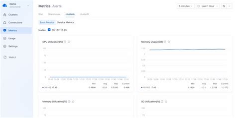Cloudcomputing Bigdata Analytics Demo Velodb