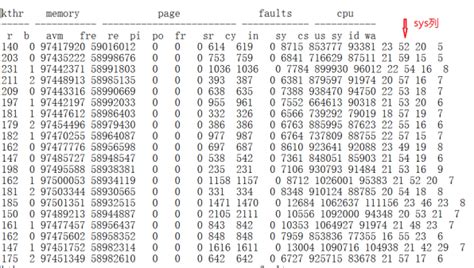 总结导致oracle数据库主机cpu Sys高的一些原因oracle数据库cpu过高原因 Csdn博客