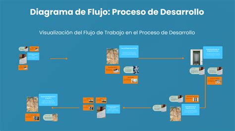 Diagrama De Flujo By Silvana Toledo On Prezi