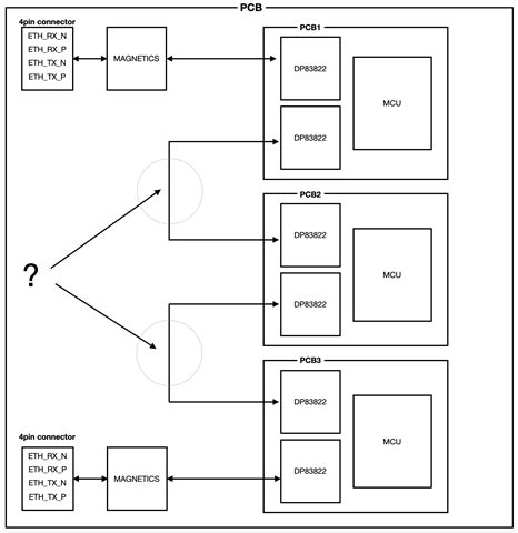 DP I DP Magnetics Interface Interface Forum Interface TI E E Support Forums