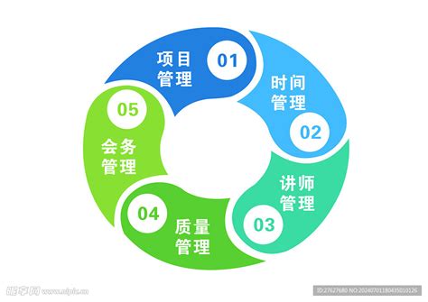 流程图设计图 广告设计 广告设计 设计图库 昵图网