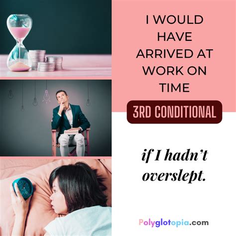 The 3rd Conditional Polyglotopia