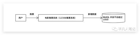 Rabbitmq、rocketmq、kafka性能为何差距如此大？ 实时互动网