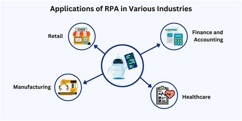 What Is Robotic Process Automation Applications Of Rpa