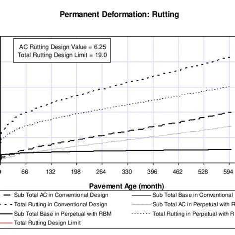 Presents The International Roughness Index Iri Model Results For Both Download Scientific